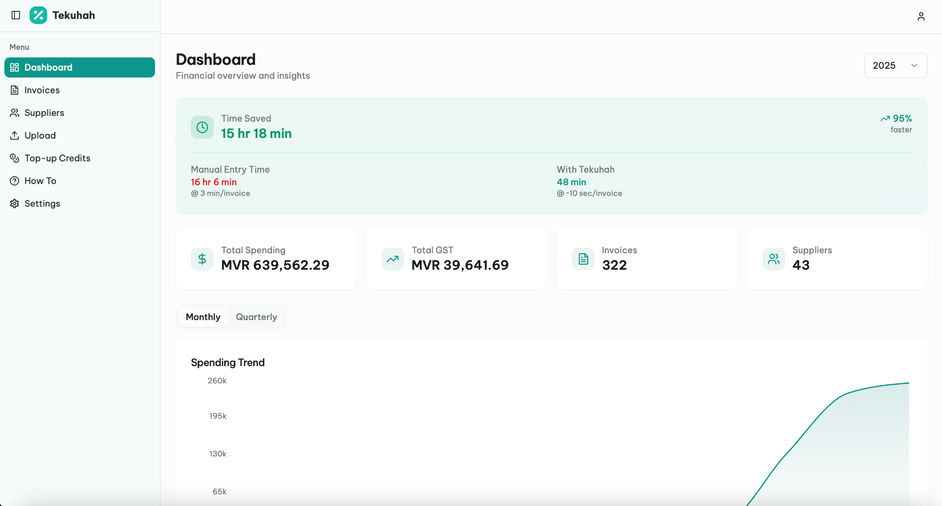 Tekuhah — MIRA Compliant Tax